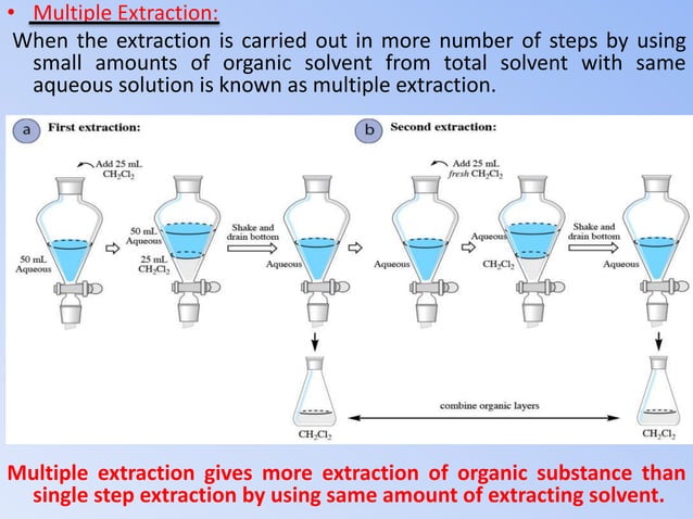 Lect. 9. solvent extraction | PPTX