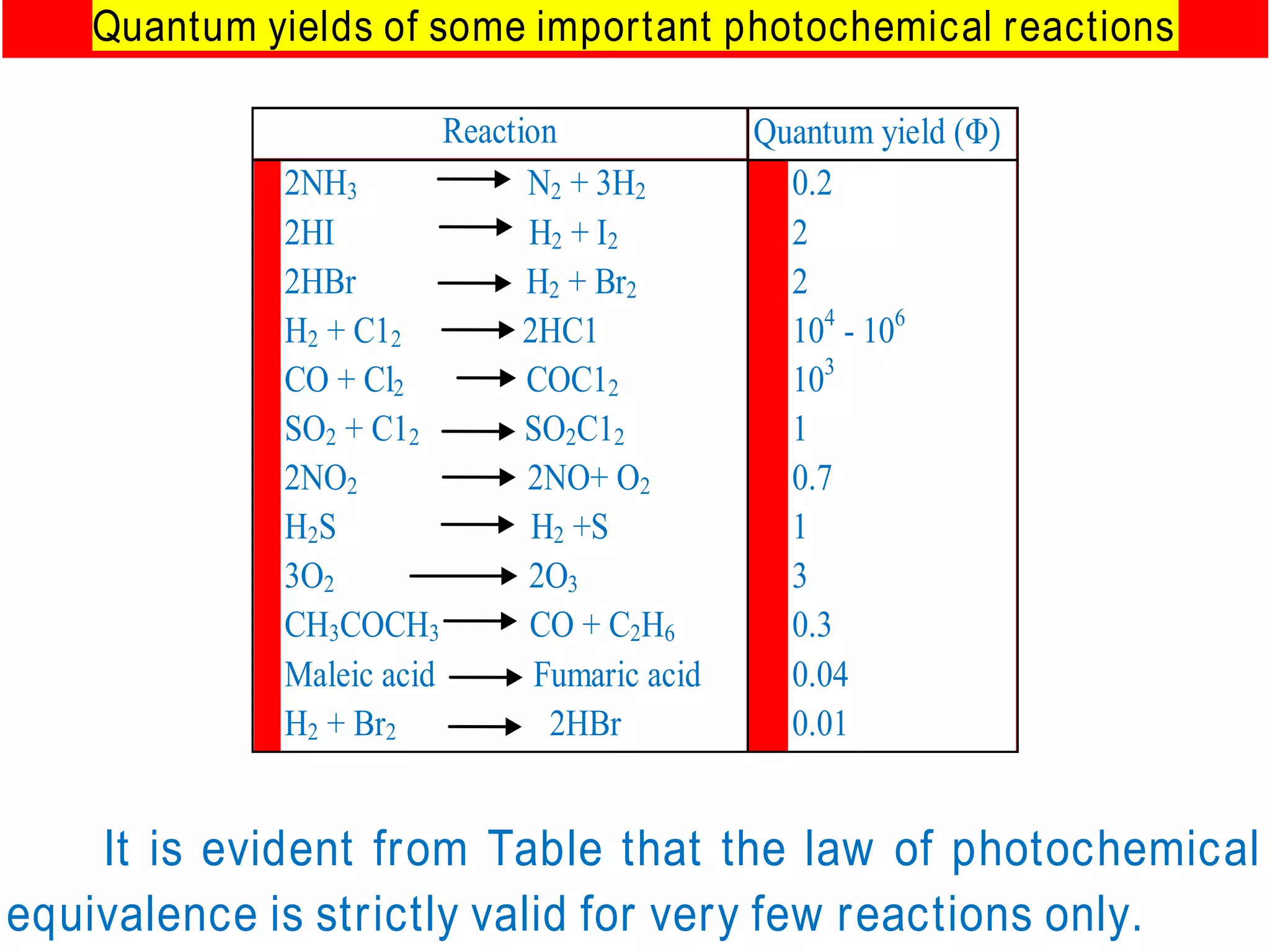 Lect. 5 quantum yield and photosensitize reaction | PPTX