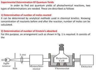 Lect. 5 quantum yield and photosensitize reaction | PPTX
