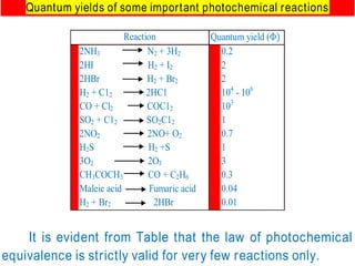 Lect. 5 quantum yield and photosensitize reaction | PPTX