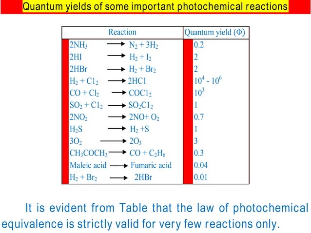 Lect. 5 quantum yield and photosensitize reaction | PPTX | Chemistry ...