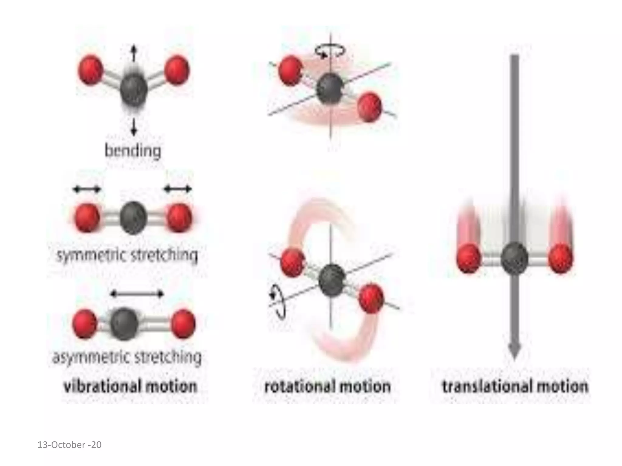 Lect. 11 energy level diagram degree of freedom | PPTX