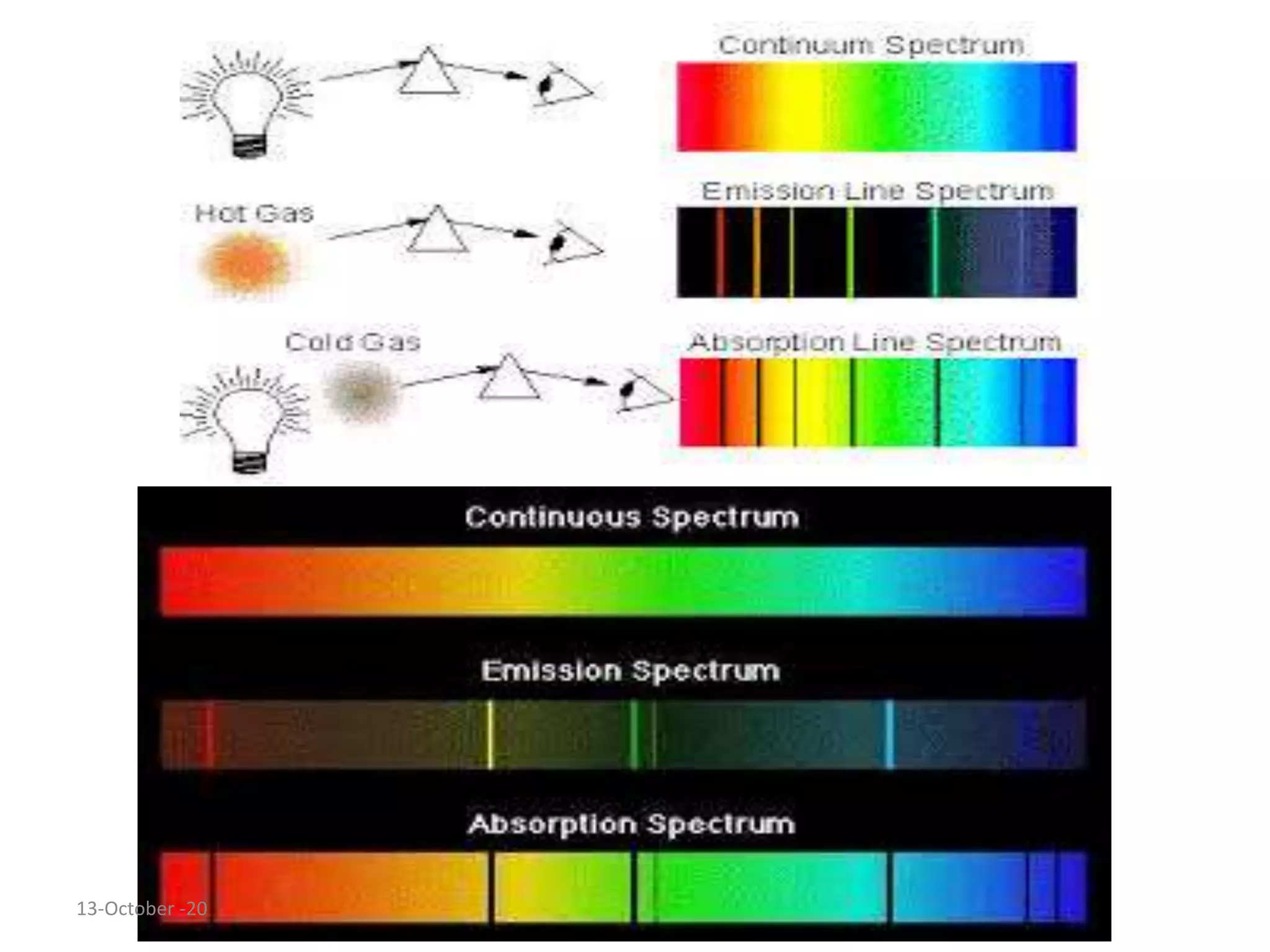 Lect. 11 energy level diagram degree of freedom | PPTX