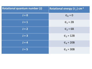 Lect. 13 expression for moment of inertia | PPTX