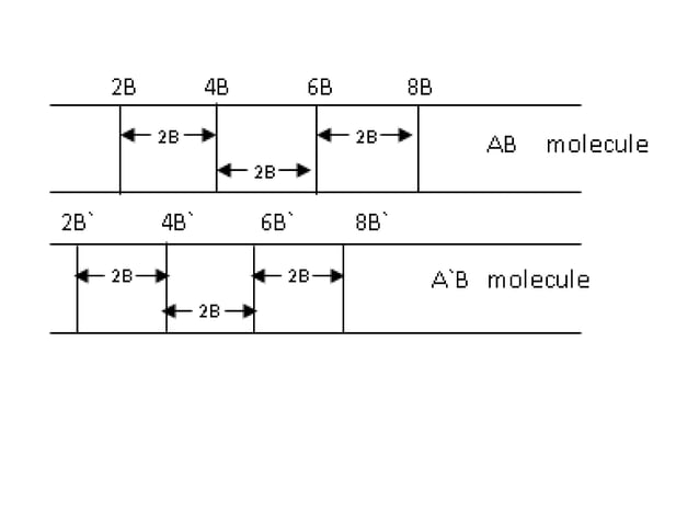Lect. 16 applications of rotational spectroscopy problems | PPTX
