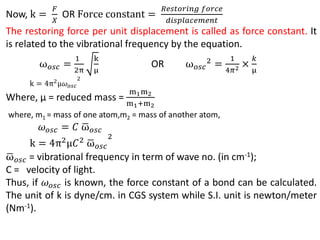 Lect. 20 force constant problems | PPT