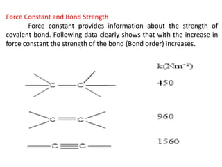 Lect. 20 force constant problems | PPT