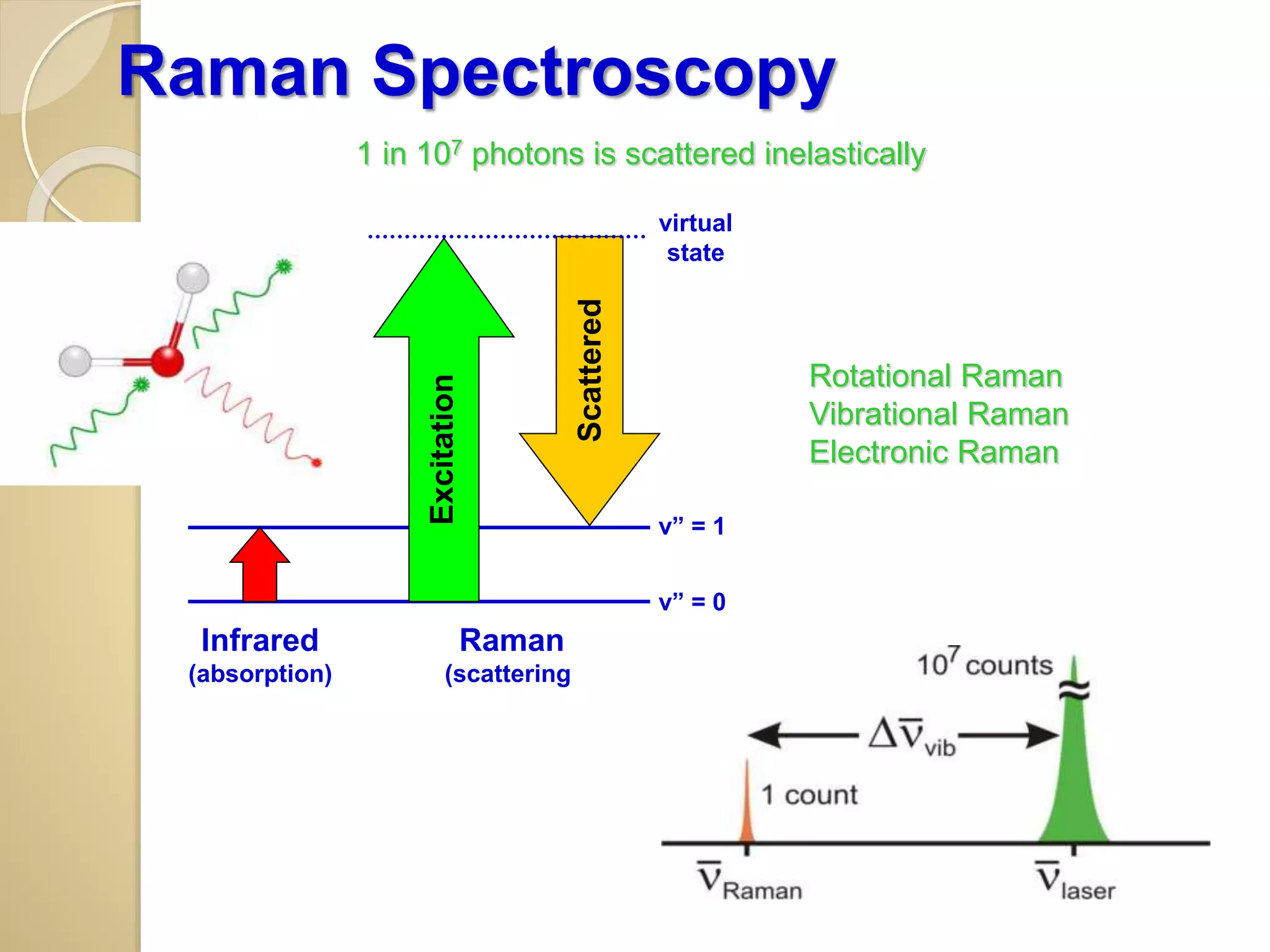 Lect. 21 raman spectroscopy introduction | PPTX