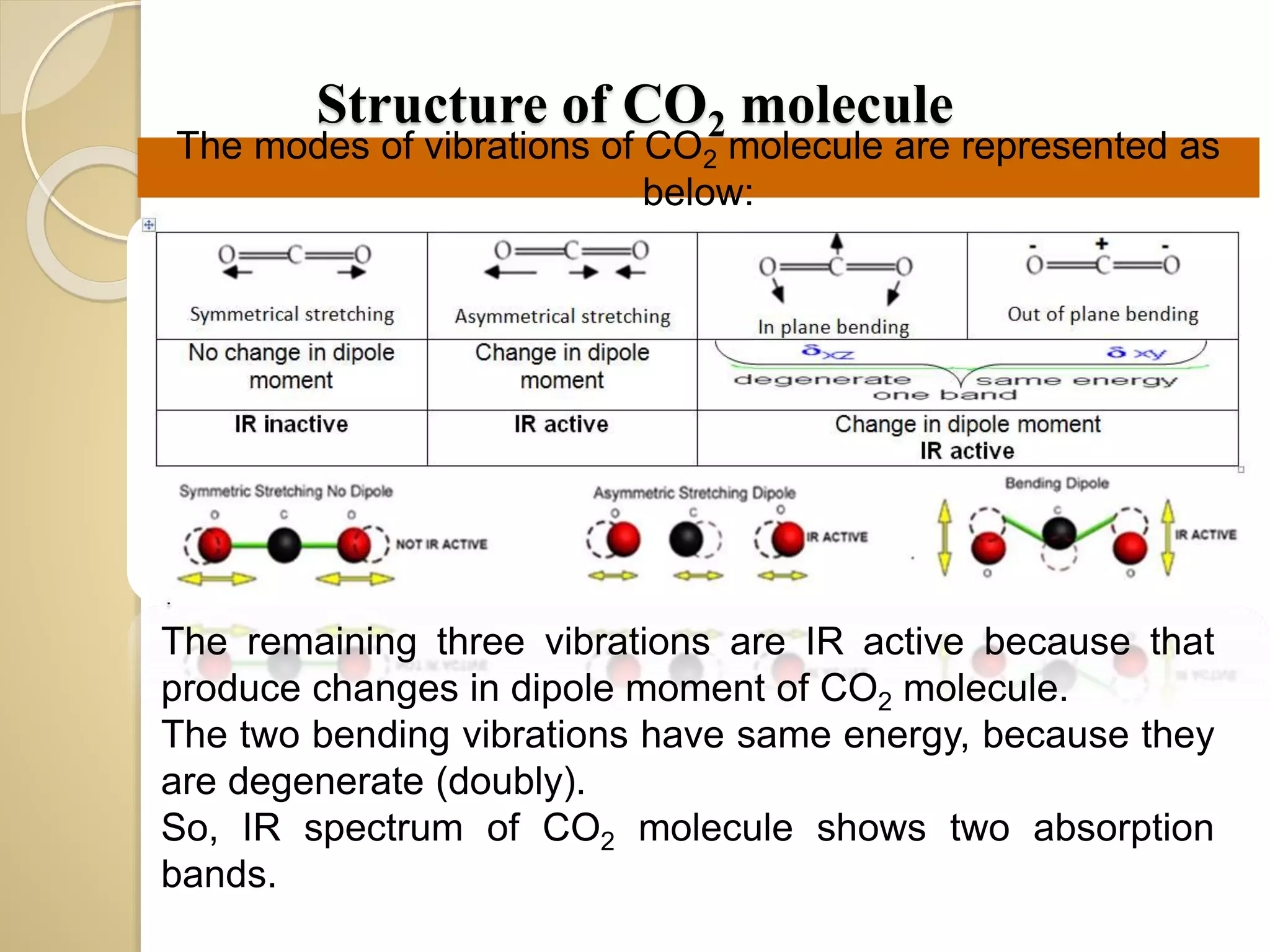 Lect. 21 raman spectroscopy introduction | PPTX