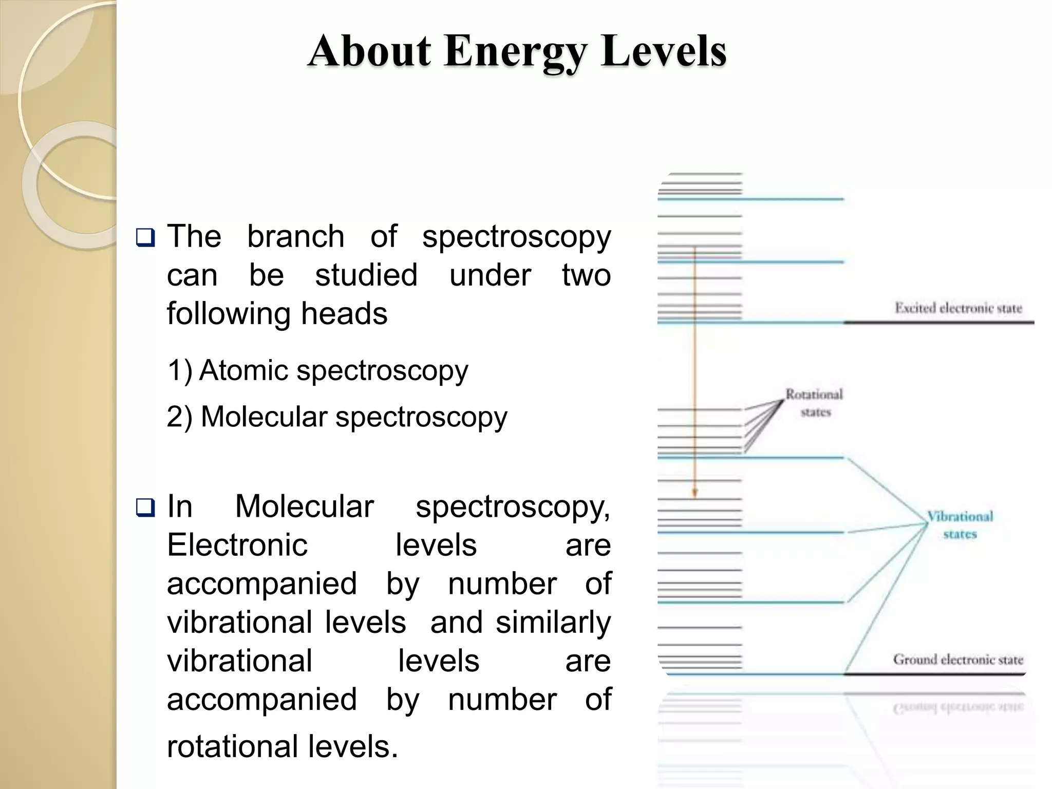Lect 21 Raman Spectroscopy Introduction Pptx Chemistry Science
