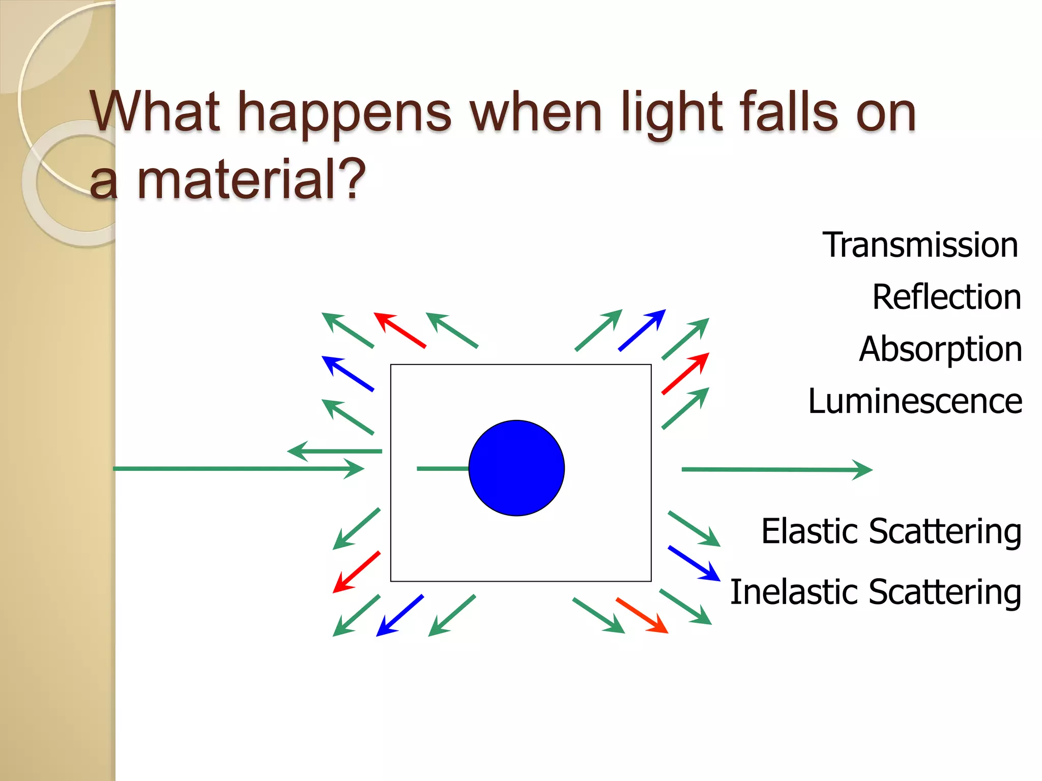 Lect 21 Raman Spectroscopy Introduction Pptx Chemistry Science