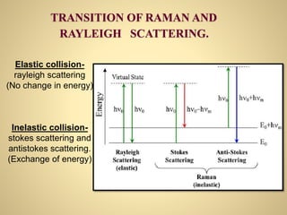Lect. 21 raman spectroscopy introduction | PPTX | Chemistry | Science