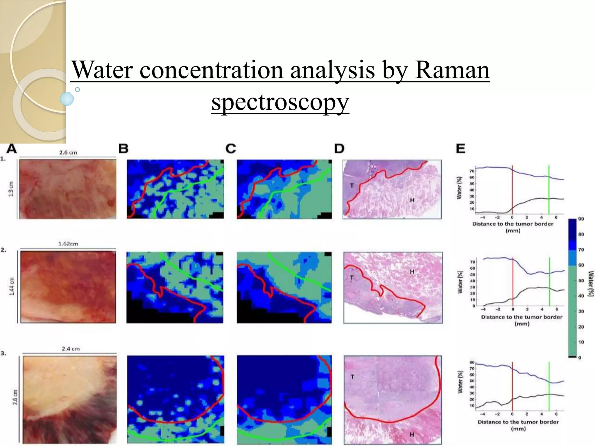Lect. 23 rotational vibrational raman spectroscopy | PPTX