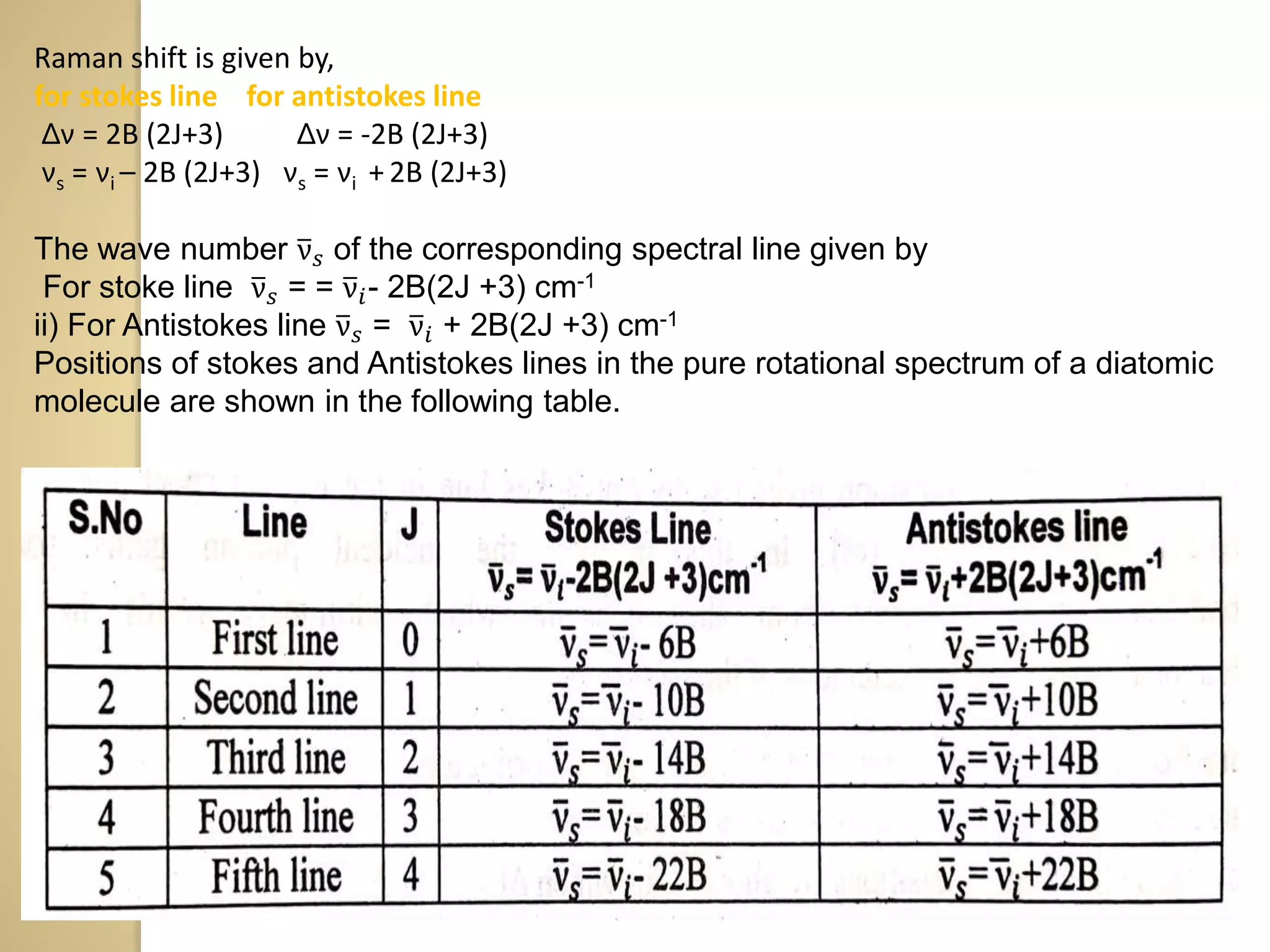 Lect. 23 rotational vibrational raman spectroscopy | PPTX