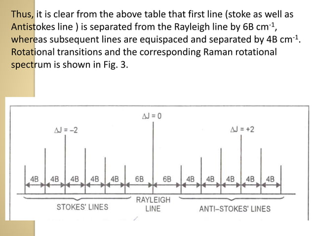 Lect. 23 rotational vibrational raman spectroscopy | PPTX | Chemistry ...