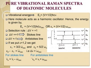 Lect. 23 rotational vibrational raman spectroscopy | PPTX