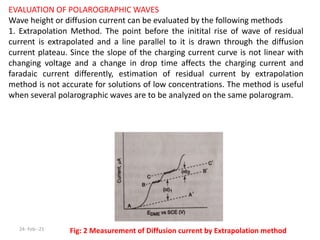 Lect. 5 polarographic maxima and its interpretation | PPTX