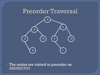 Lect 22 Zaheer Abbas | PPT