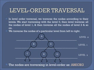 Lect 22 Zaheer Abbas | PPT