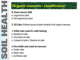 Organic manure, importance & properties | PDF