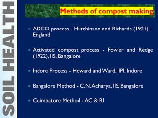 Methods of preparation of bulky and concentrated manures | PDF