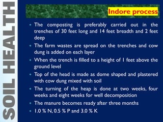 Methods of preparation of bulky and concentrated manures | PDF