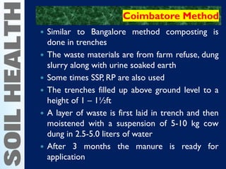 Methods of preparation of bulky and concentrated manures | PDF