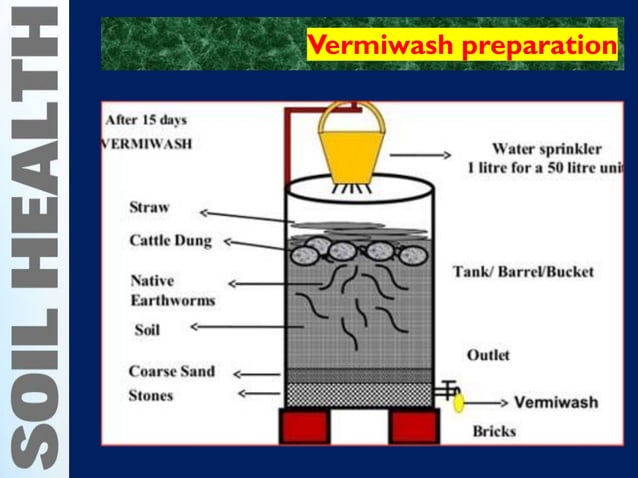 Methods of preparation of bulky and concentrated manures | PDF