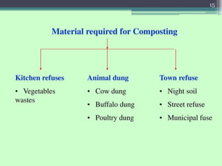 Methods of preparation of bulky and concentrated manures | PDF