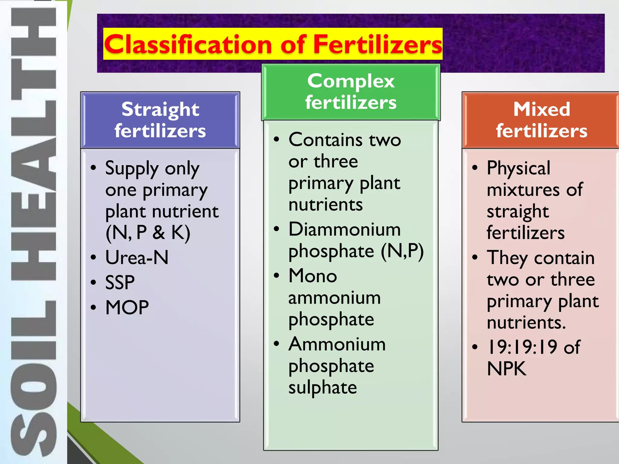 Fertilizer introduction | PDF