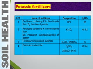 Fertilizer introduction | PDF