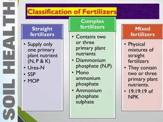 Fertilizer introduction | PDF