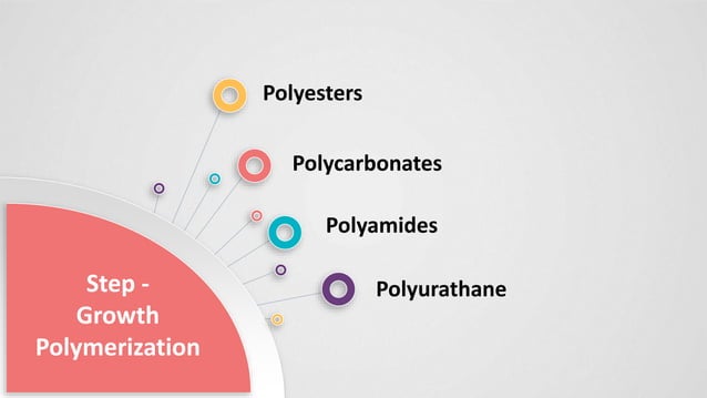 Principles of Polymer Chemistry | PPTX
