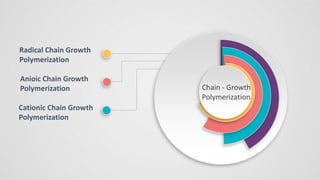 Principles of Polymer Chemistry | PPTX