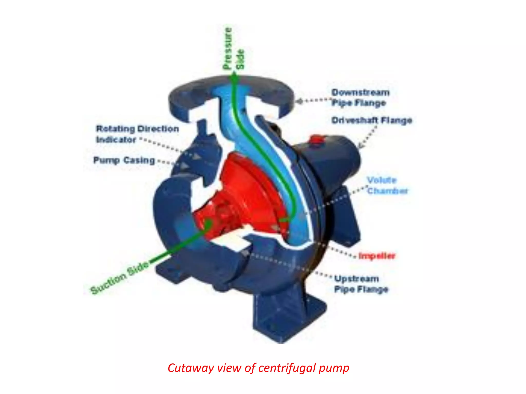 Lect.9 centifugal pump ppt. 2021.pdf