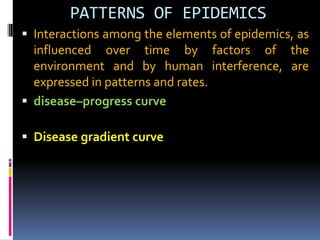 Lect. 10 Pl Path 111- Plant Disease Epidemiology.pdf