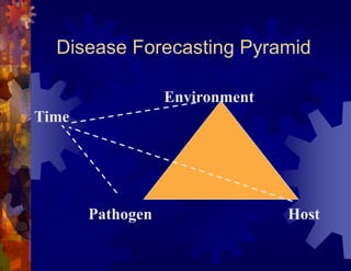Lect. 11 Pl Path 111- Disease forecasting.pdf