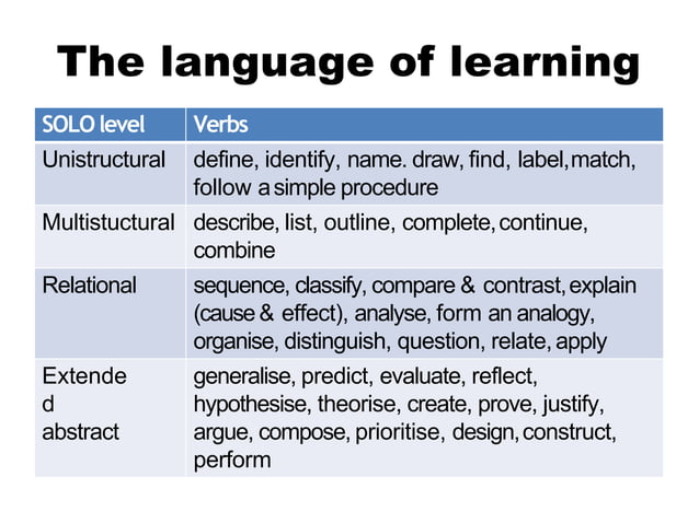 lect. 1 Solo Taxonomy-converted.pptx
