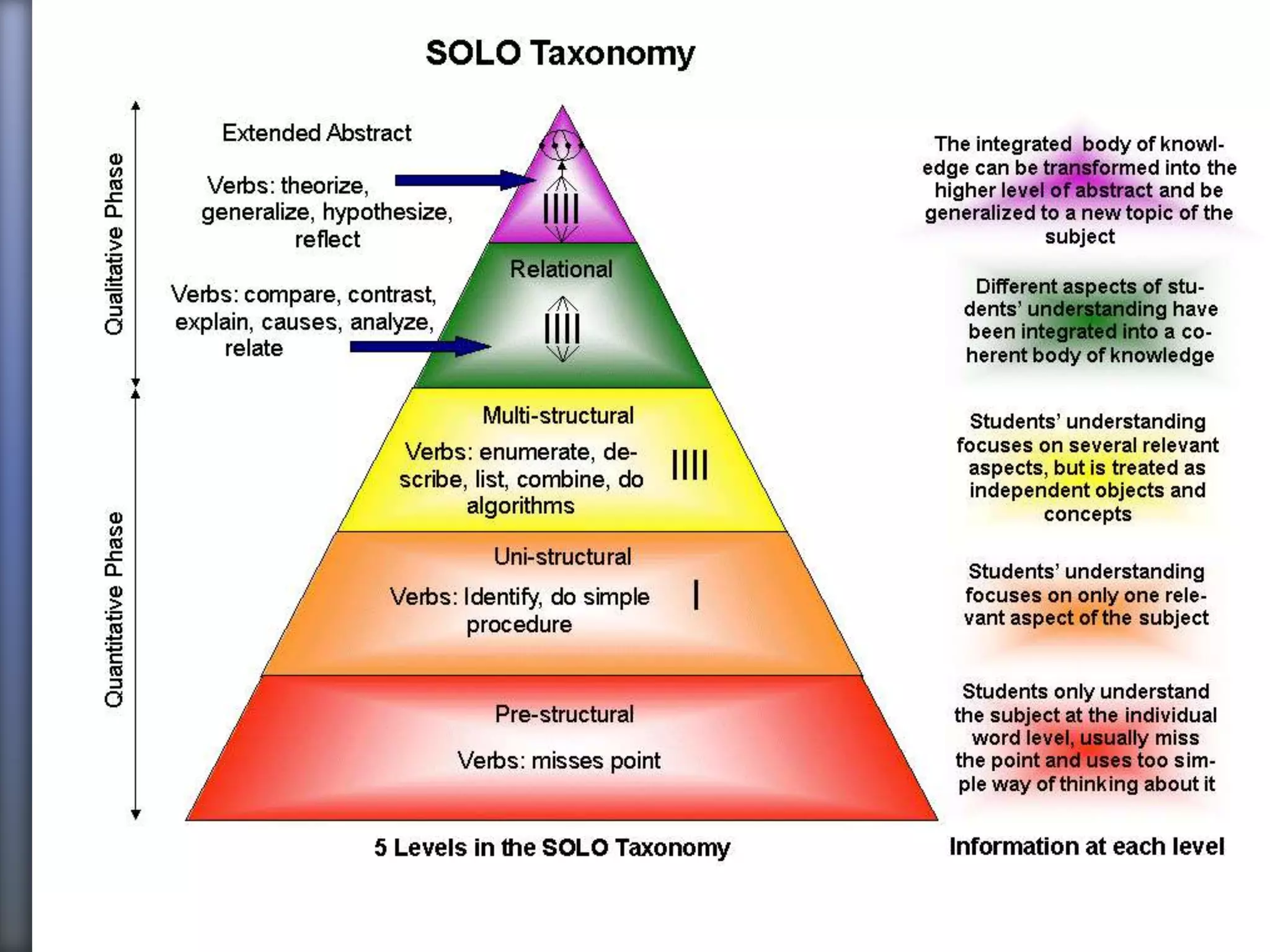 lect. 1 Solo-taxonomy.ppt