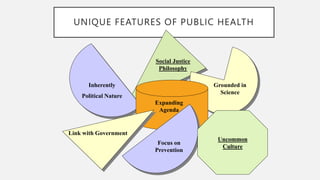 Lect. 1 introduction to public health.pptx