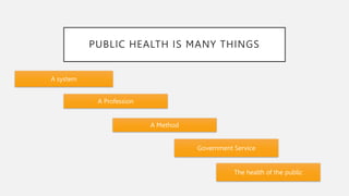 Lect. 1 introduction to public health.pptx