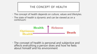Lect. 1 introduction to public health.pptx