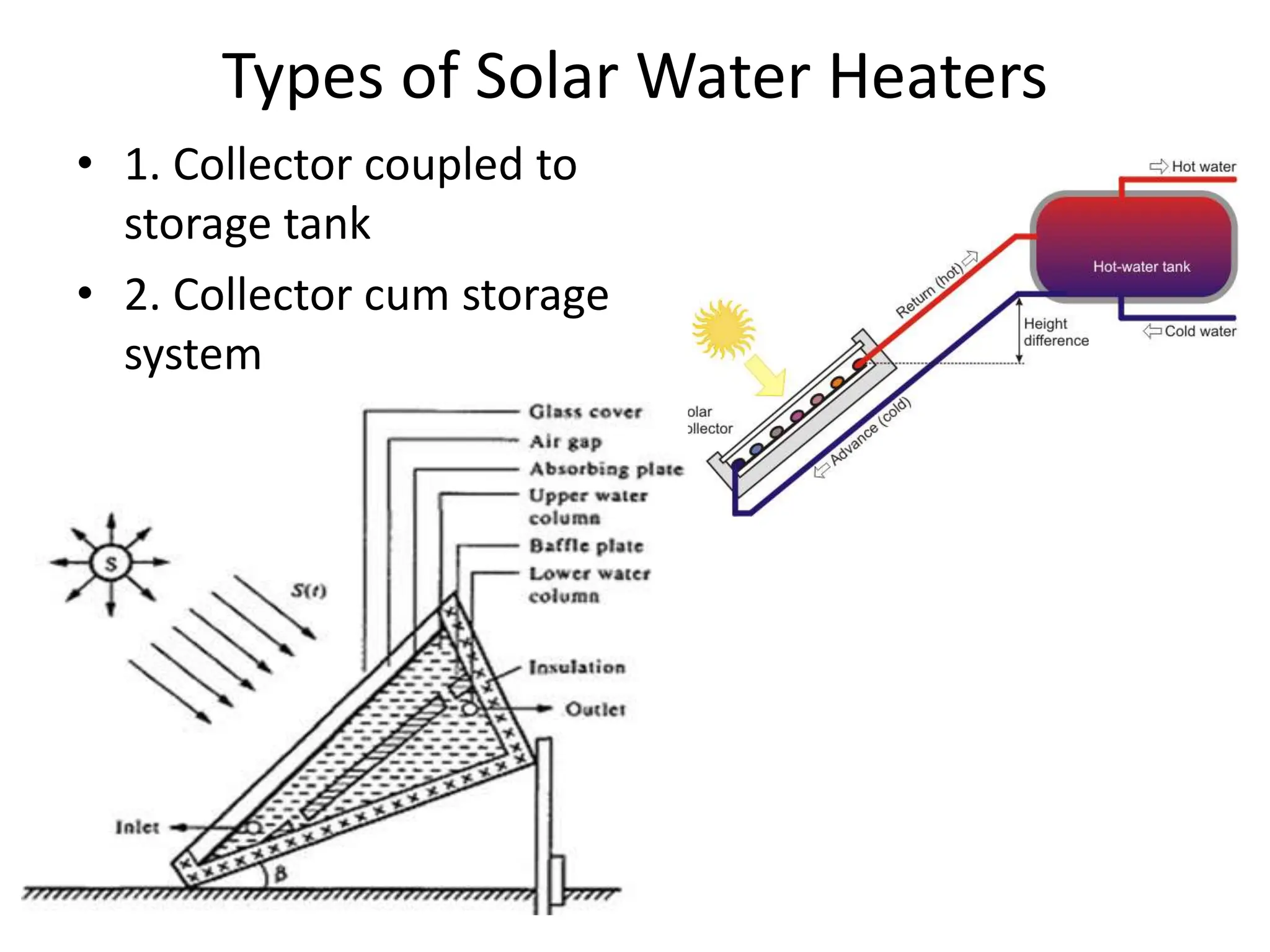 Solar water heater types its principals and uses by Dr. Anilkumar ...