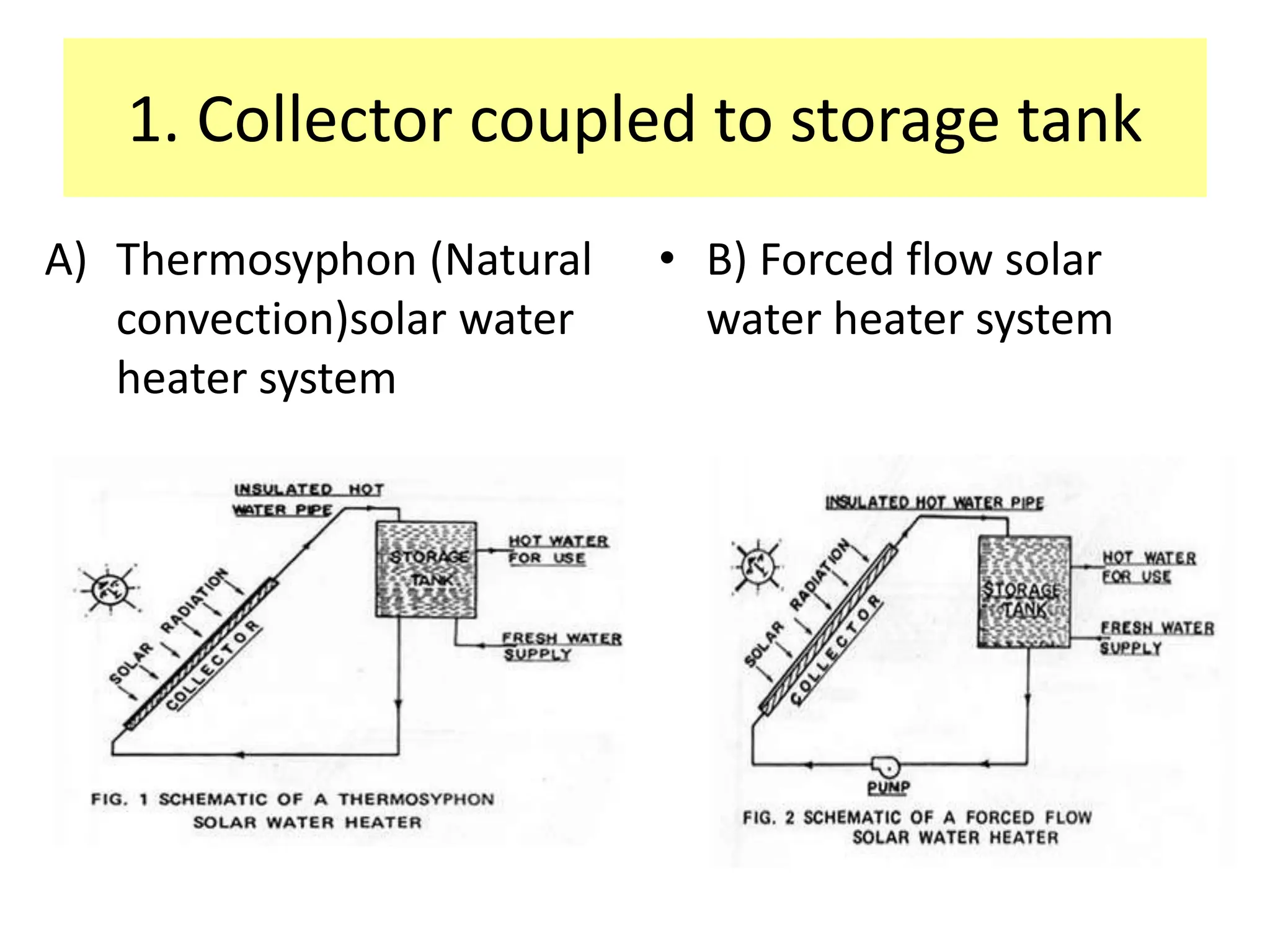 Solar water heater types its principals and uses by Dr. Anilkumar ...