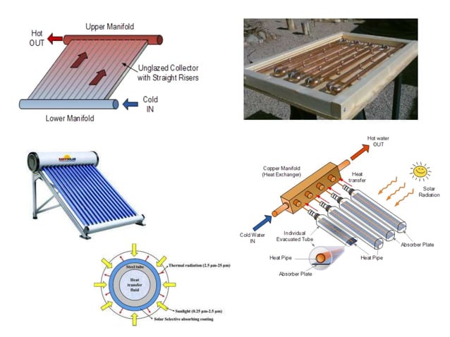 Solar water heater types its principals and uses by Dr. Anilkumar ...