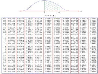 Lect. 04 Normal distribution biostatistics | PDF