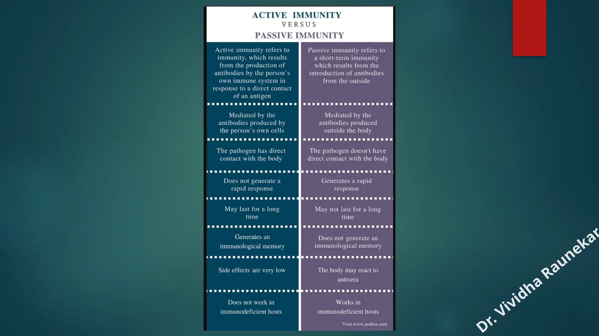 Introduction and Types of Immunity: Innate and Adaptive | PPTX