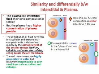 Lect. 4 Body Fluids.pdfBody fluids are c | PPT