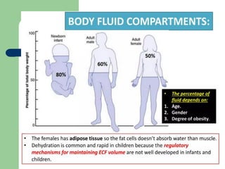 Lect. 4 Body Fluids.pdfBody fluids are c | PPT