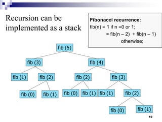 Lect-28-Stack-Queue.ppt